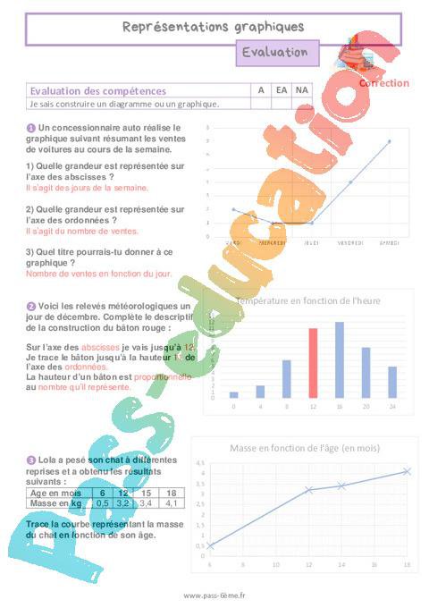 Représentations graphiques – 6ème – Evaluation pour la 6ème – PDF à imprimer par Pass-education ...
