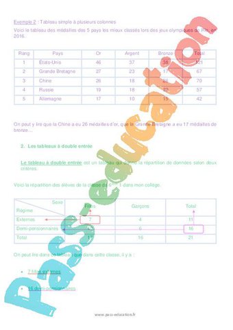 Lire et exploiter un tableau – 6ème – Séquence complète – PDF à ...