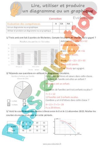 Lire, utiliser et produire un diagramme ou un graphique – Évaluation ...