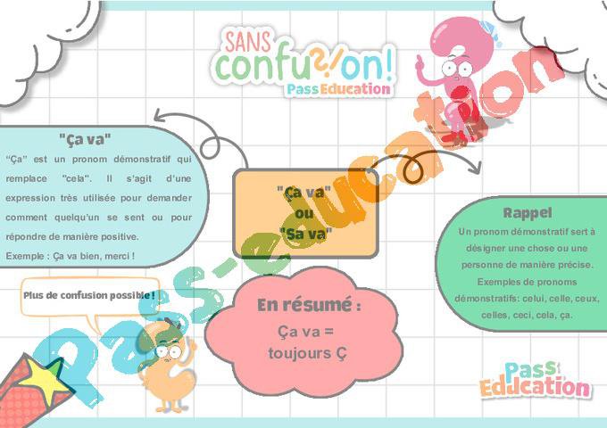 Ça va ou Sa va ? – Collège – Sans confusion – Cycle 3 – PDF à imprimer ...