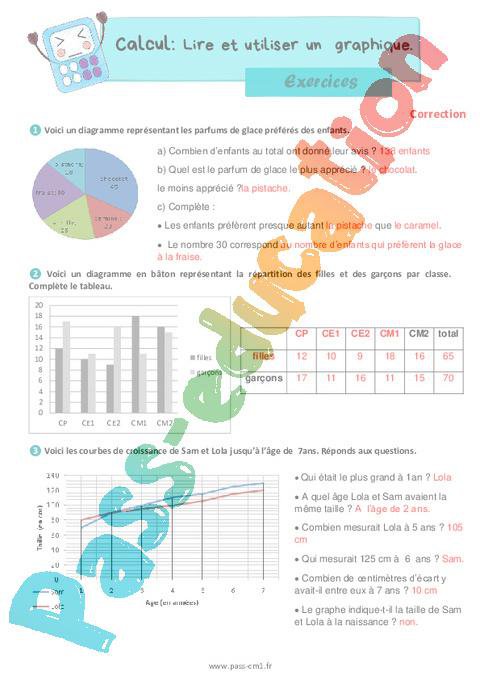 Lire utiliser et produire un graphique – Exercices de calcul pour le ...