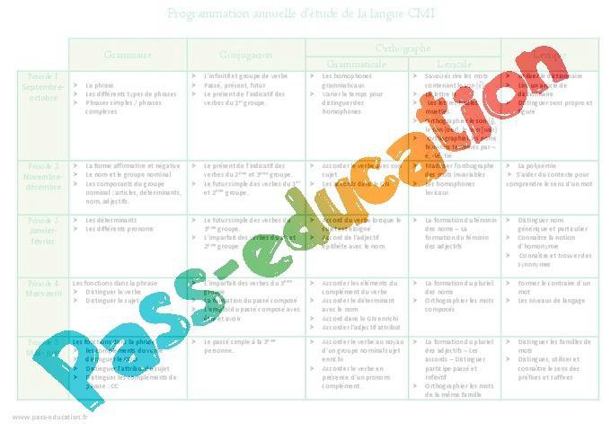 Etude de la langue – Cm1- Programmation annuelle – PDF à imprimer par ...