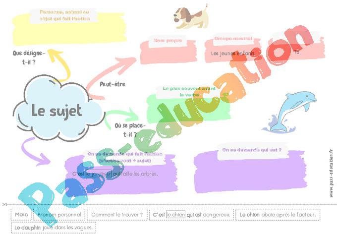 Le sujet – Ce1 – Ce2 – Carte mentale à co-construire – Cycle 2 – PDF à ...