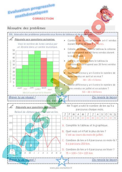 Résoudre des problèmes présentés sous forme de tableaux et de ...