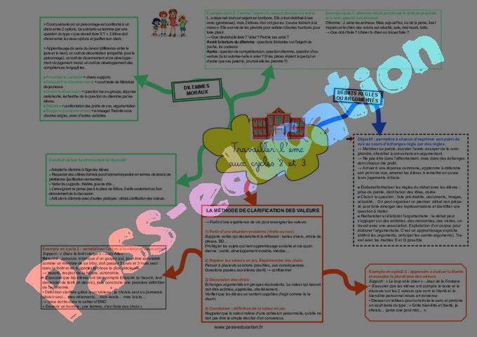 Travailler l’emc aux cycles 2 et 3 (1) – carte mentale crpe 2025 – pdf ...