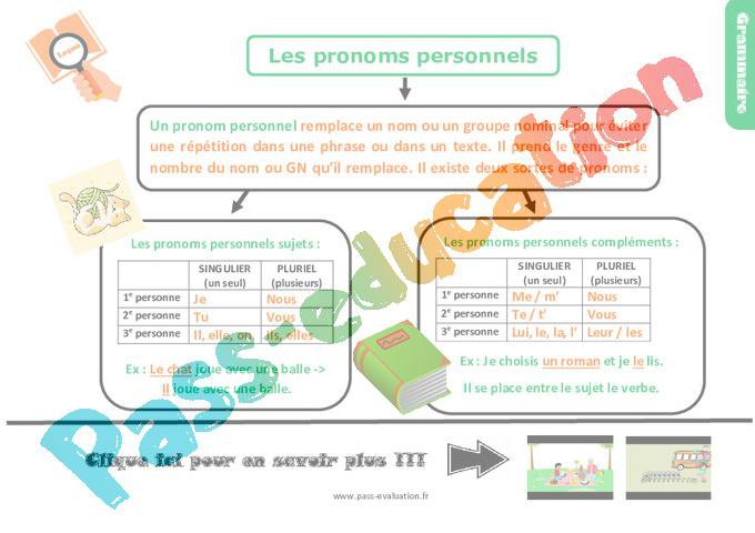 Les pronoms personnels au Cm1 – Evaluation et bilan – PDF à imprimer ...