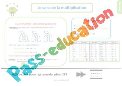 Le sens de la multiplication au Ce1 – Leçon, trace écrite – PDF à ...