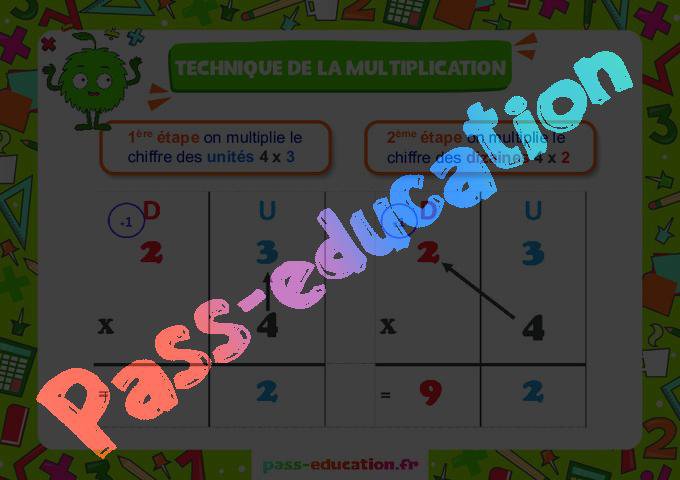 Technique de la multiplication – Cycle 2 – Affiche de classe – PDF à imprimer par Pass-education ...