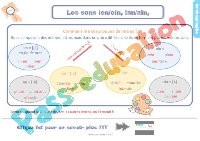 Les sons ien/ein, ian/ain – Ce2 – Leçon, trace écrite – Cycle 2 – PDF à ...
