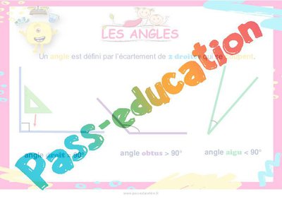 Angles – Cycle 3 – Affiche de classe – PDF à imprimer par Pass ...