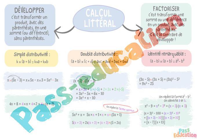 Synthèse calcul littéral – 4ème – Carte mentale – PDF à imprimer par ...