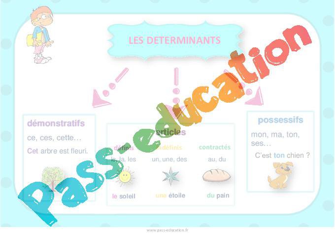 Grammaire – Cycle 3 – Affiches de classe pour l’année – PDF à imprimer ...