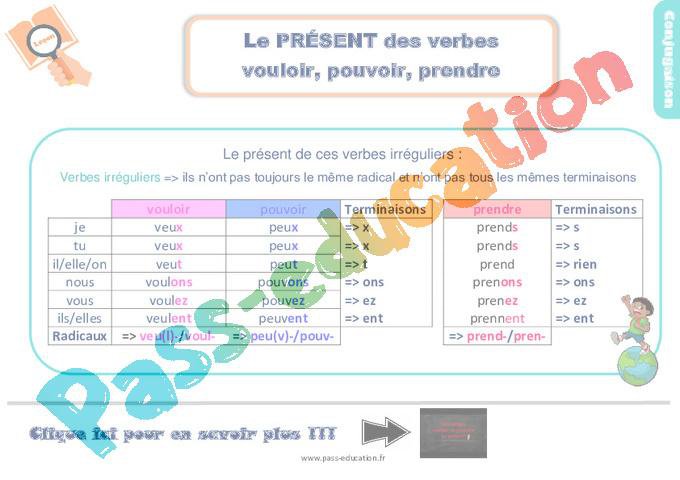 Le présent des verbes vouloir, pouvoir, prendre au Ce2 – Leçon, trace ...