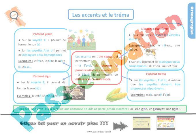 Les accents et le tréma – Cm1 – Leçon, trace écrite – Cycle 3 – PDF à ...