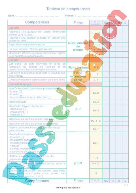 Français – Ce2 – Évaluation, bilan de fin d’année – Cycle 2 – PDF à ...