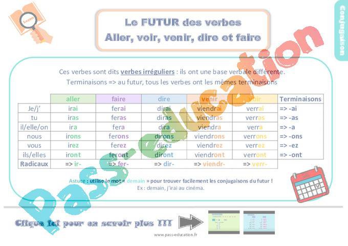 Le futur des verbes aller, voir, venir, dire et faire au Ce2 – Leçon ...