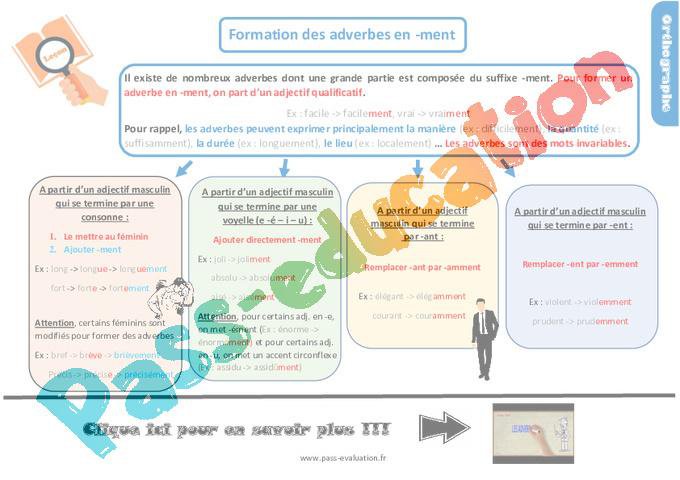 Evaluation et bilan pour le Cm2 sur la formation des adverbes en -ment ...