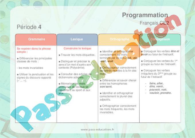 Maîtrise de la langue (Grammaire, Lexique, Orthographe, Conjugaison ...