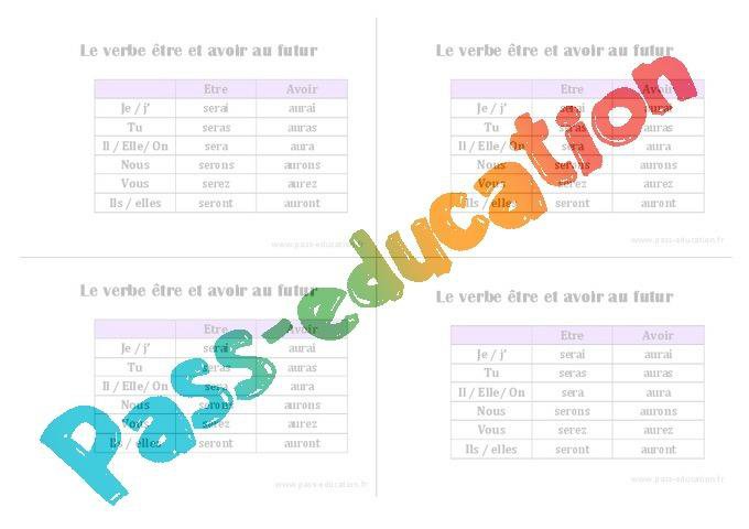 Verbe être et avoir au futur – Ce1 – Leçon – PDF à imprimer par Pass ...
