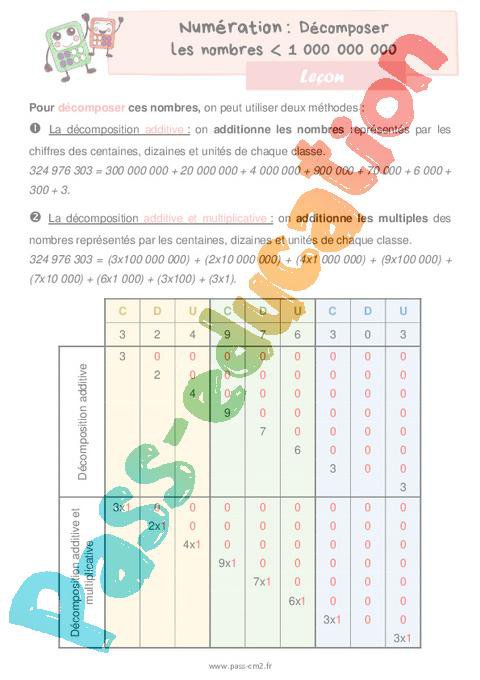 Décomposer les nombres inférieur à 1 000 000 000 – Leçon de numération ...
