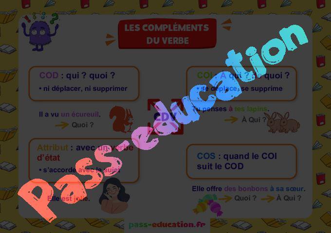 Grammaire – Affiches de classe pour l’année – Cycle 3 – PDF à imprimer ...