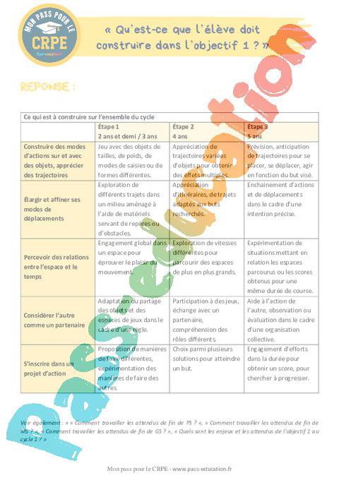 Qu’est-ce que l’élève doit construire dans l’objectif 1 ? – eps – crpe ...