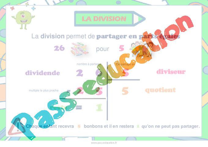 Sens de la division – Affiche de classe – Cycle 2 – PDF à imprimer par ...
