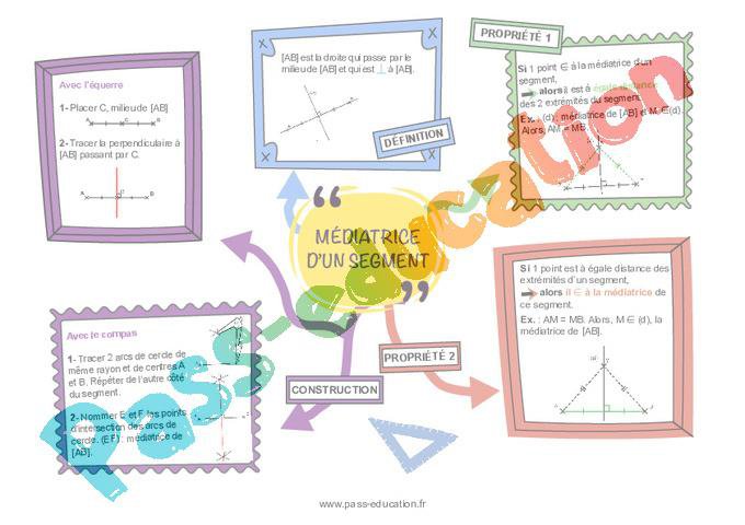 Médiatrice d’un segment – 6ème – Carte mentale – PDF à imprimer par ...