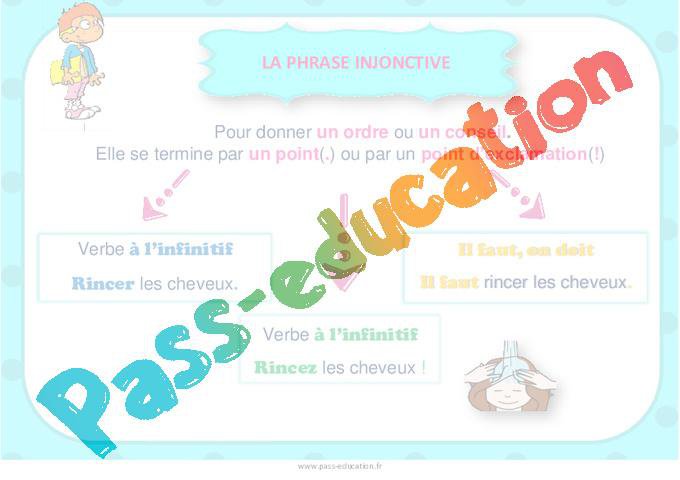 Phrase injonctive – Affiche de classe – Cycle 3 – PDF à imprimer par ...