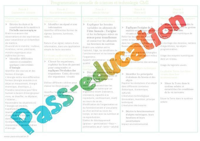 Sciences et technologie – Cm1 – Programmation annuelle – PDF à imprimer ...