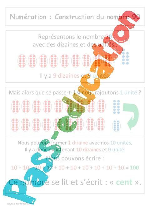 Nombre 100 – Affiche pour la classe – Cp – Cycle 2 – PDF à imprimer par ...