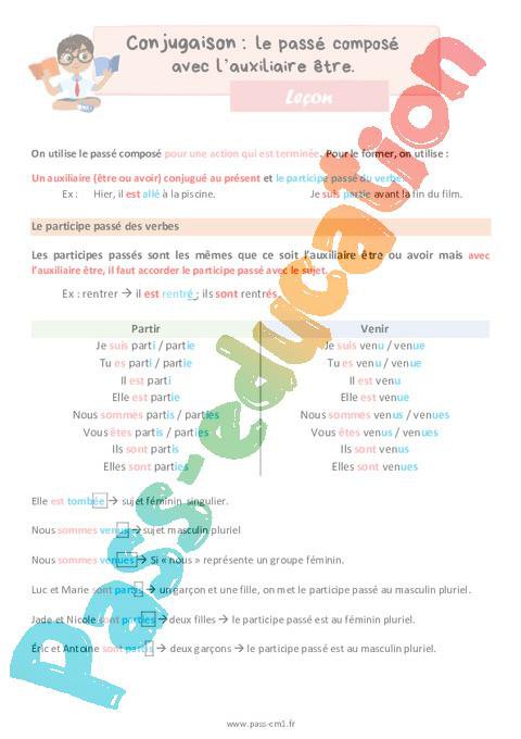Le passé composé avec l’auxiliaire être – Leçon de conjugaison pour le ...