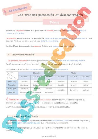 Les pronoms démonstratifs et possessifs – Cours de grammaire pour la ...