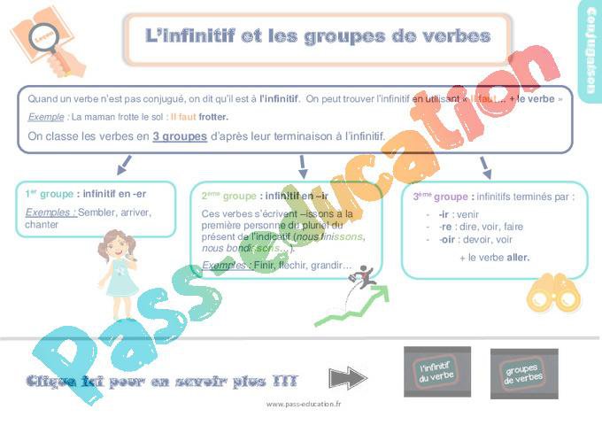 Infinitif et le groupe des verbes – Ce1 – Leçon, trace écrite – PDF à ...
