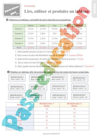 Lire, utiliser et produire un tableau – Cm2 – Exercices, révisions ...
