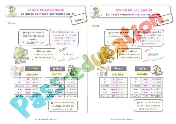 Le passé composé des verbes en -er – Ce1 – Étude de la langue – Leçon ...
