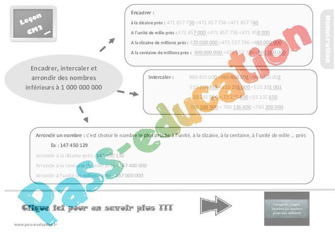 Encadrer, intercaler et arrondir des nombres inférieurs à 1 000 000 000 ...
