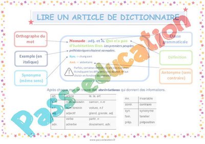 Lire un article de dictionnaire – Cycle 3 – Affiche – PDF à imprimer ...