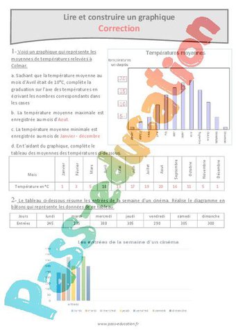 Lire et construire un graphique – Cm2 – Exercices à imprimer par Pass ...