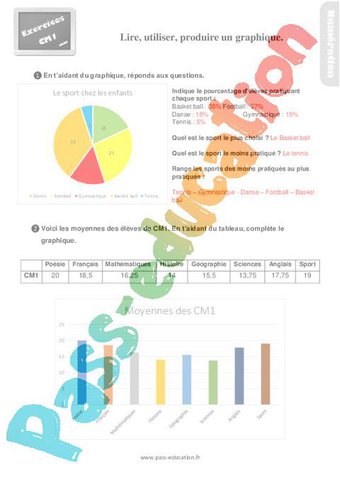 Lire, utiliser, produire un graphique au Cm1 – Exercices, révisions ...