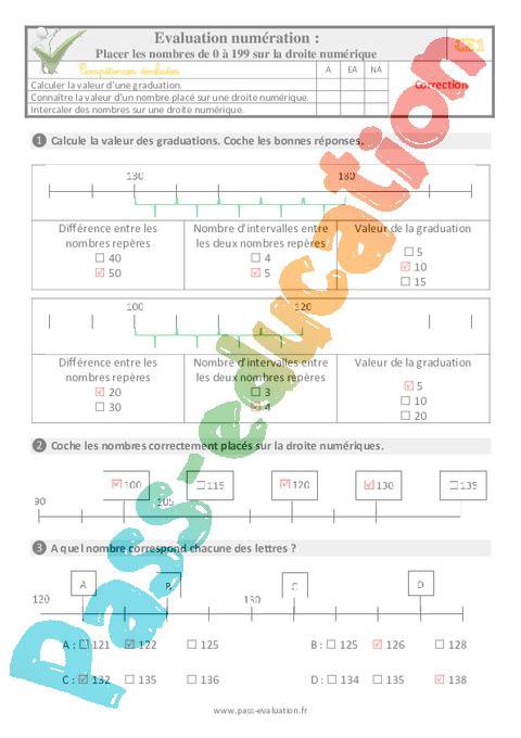 Placer les nombres de 0 à 199 sur la droite numérique au CE1 ...