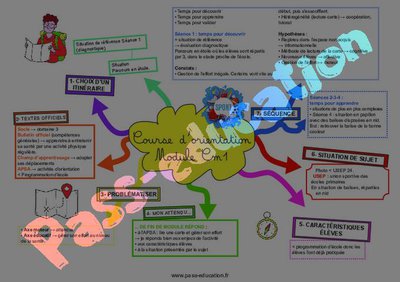 Course d’orientation (module cm1) – carte mentale crpe 2025 – pdf à ...