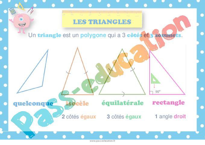 Types de triangles – Ce1 au Cm2 – Affiche – PDF à imprimer par Pass ...