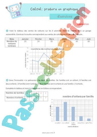 Produire un graphique – Exercices de calcul pour le cm1 – Cycle 3 – PDF ...