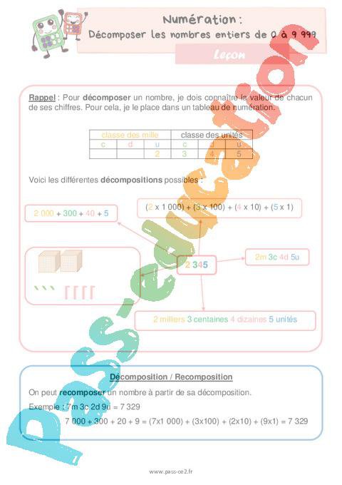 Décomposer les nombres de 0 à 9999 – Leçon de numération pour le ce2 ...