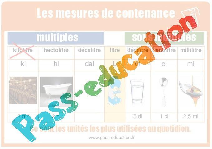 Contenances – Tableau de mesures illustrés – PDF à imprimer par Pass ...