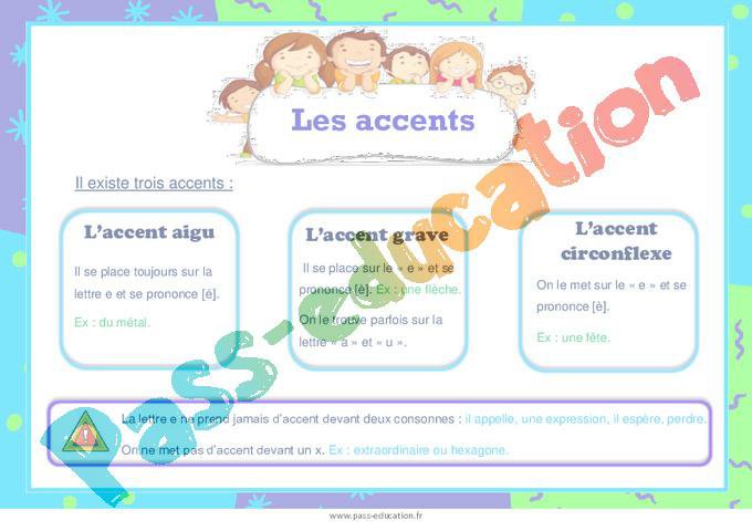 Les accents – Affiche pour la classe – Cycle 3 – PDF à imprimer par ...