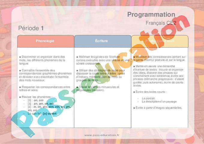 Phonologie, Écriture, Production d’écrit – Ce2 – Progression ...