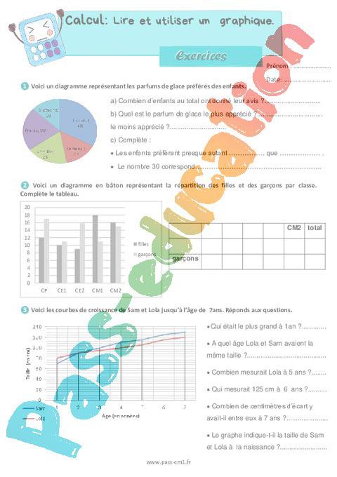 Lire utiliser et produire un graphique – Exercices de calcul pour le ...