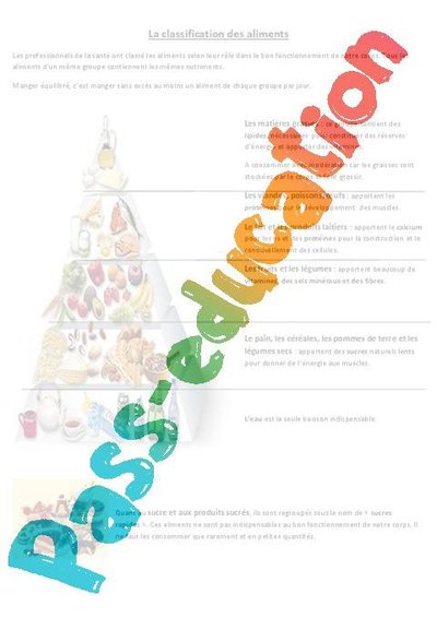 Classification des aliments – Exercices – Ce2 – Cm1 – Cm2 – Sciences ...